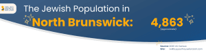 What NJ Cities Have the Largest Jewish Populations?