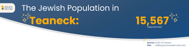 What NJ Cities Have the Largest Jewish Populations?