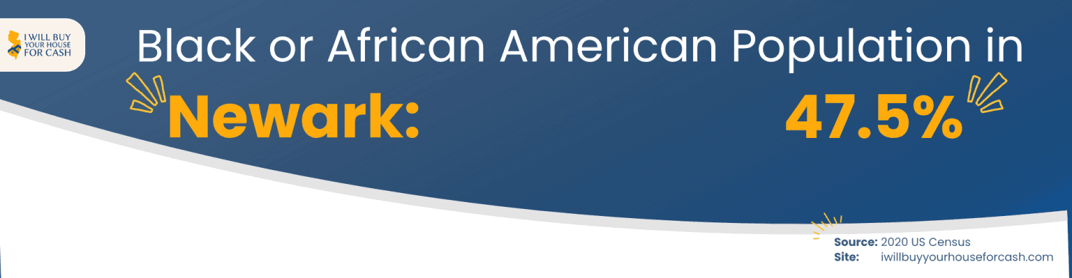 What NJ Cities Have the Largest Black or African American Populations?